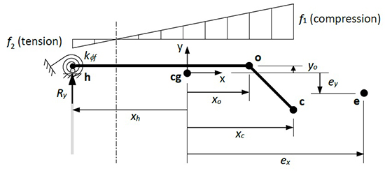 Distortional Buckling of Cold-Formed Steel Flanges under Stress ...