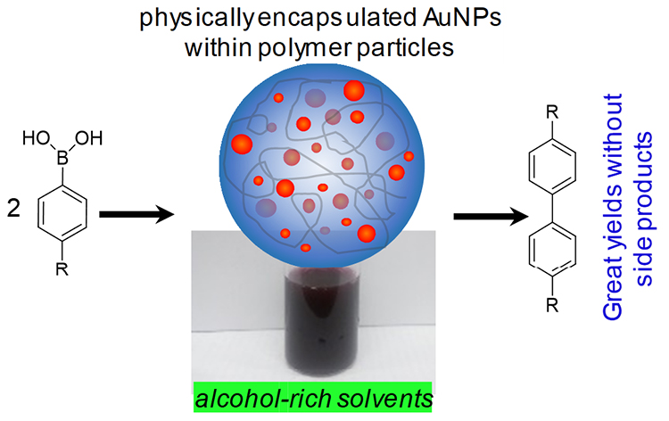 Atypical Catalytic Function of Embedded Gold Nanoparticles by ...