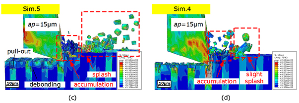 Numerical Model Of Unidirectional Cfrp In Machining Engineering Science