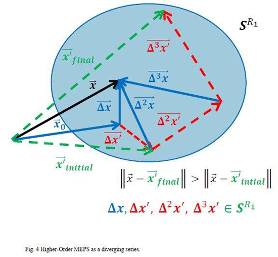 Higher Order Modal Transformation For Reduced Order Modeling Of Linear