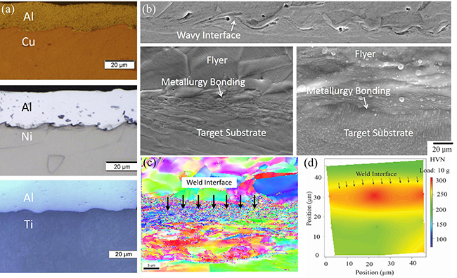 Laser impact welding for joining similar and dissimilar metal ...